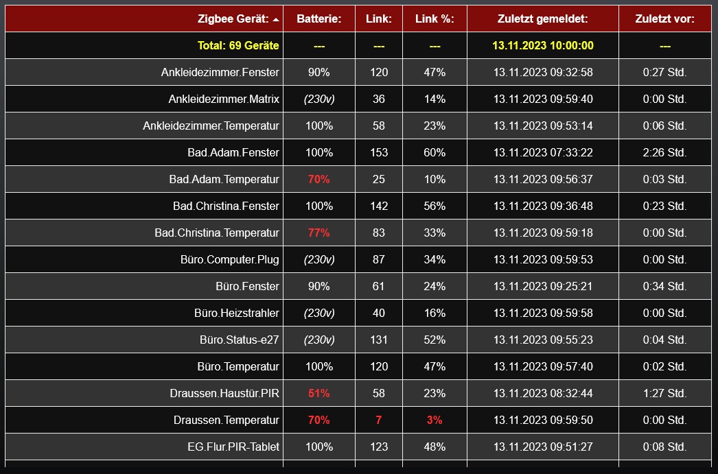 ioBroker - ioBroker Blockly Scripte